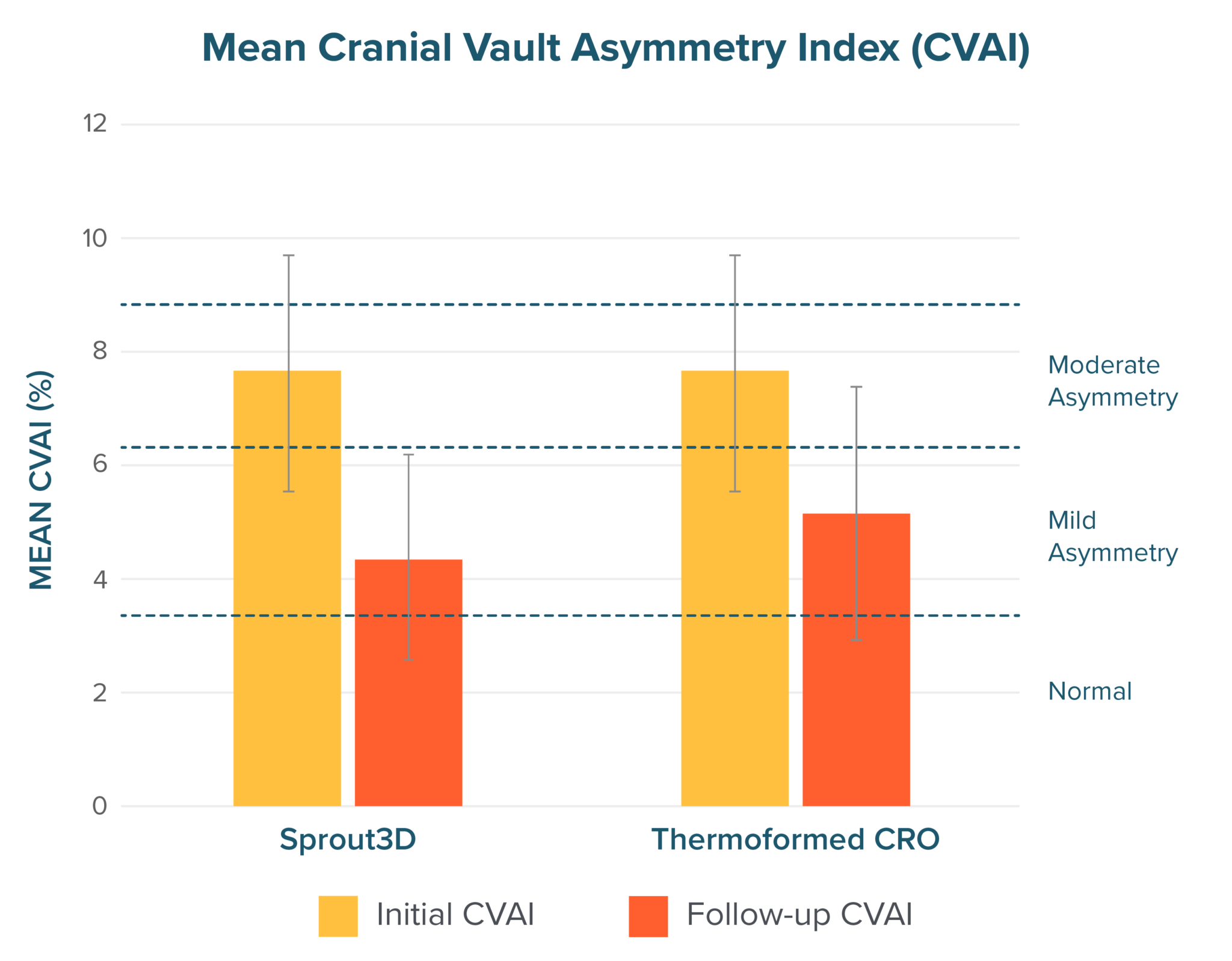 Hanger Clinic | Hanger Institute Announces Outcomes Data on 3D-Printed ...