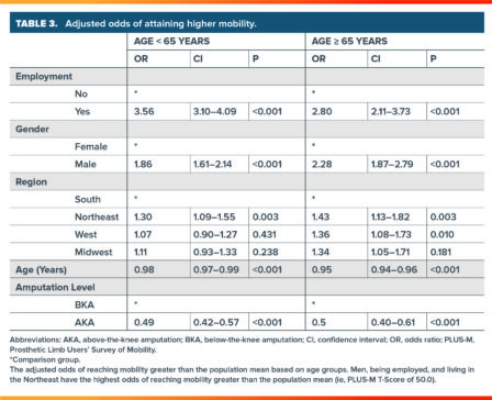 Hanger Clinic | GGEM: Gender, Geography, and EMployment Differences ...
