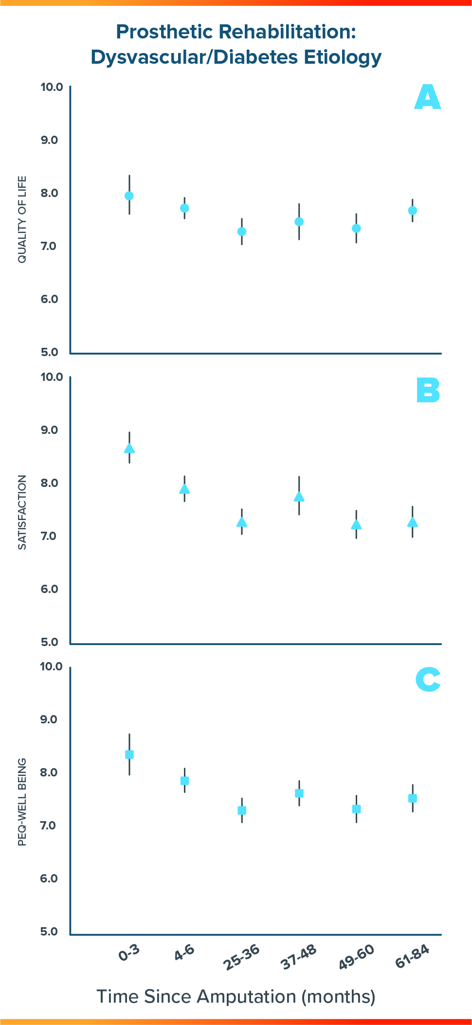 Hanger Clinic | Mobility Analysis of AmpuTees (MAAT VI): Mobility ...