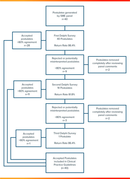 Hanger Clinic | Prosthetic management of unilateral transradial ...